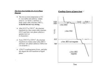 IRON CARBON DIAGRAM PPT.pptx