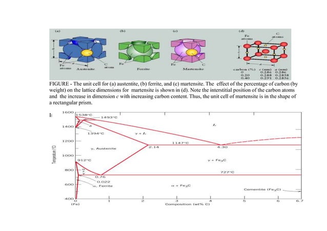 IRON CARBON DIAGRAM PPT.pptx