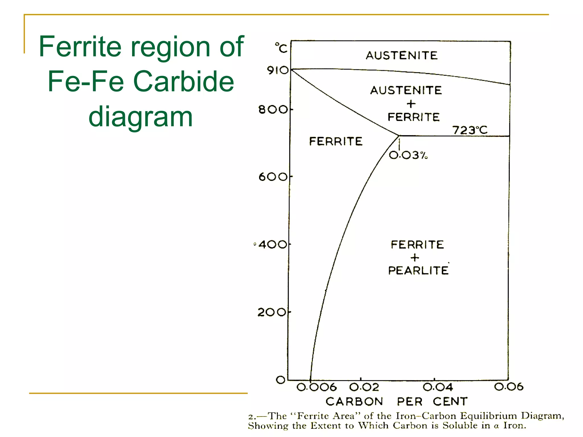 Iron carbon diagram presentation | PPT