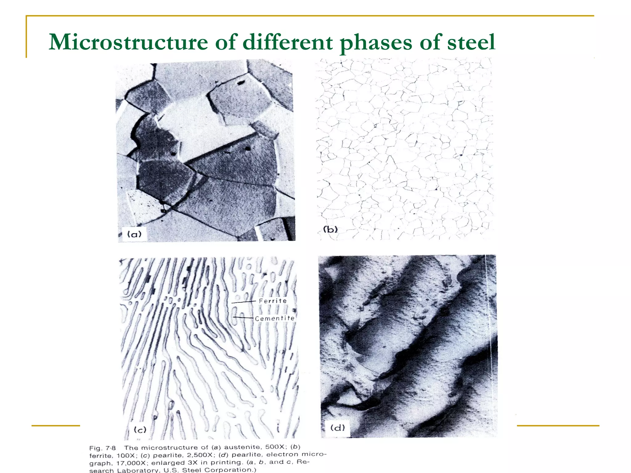 Iron carbon diagram presentation | PPT
