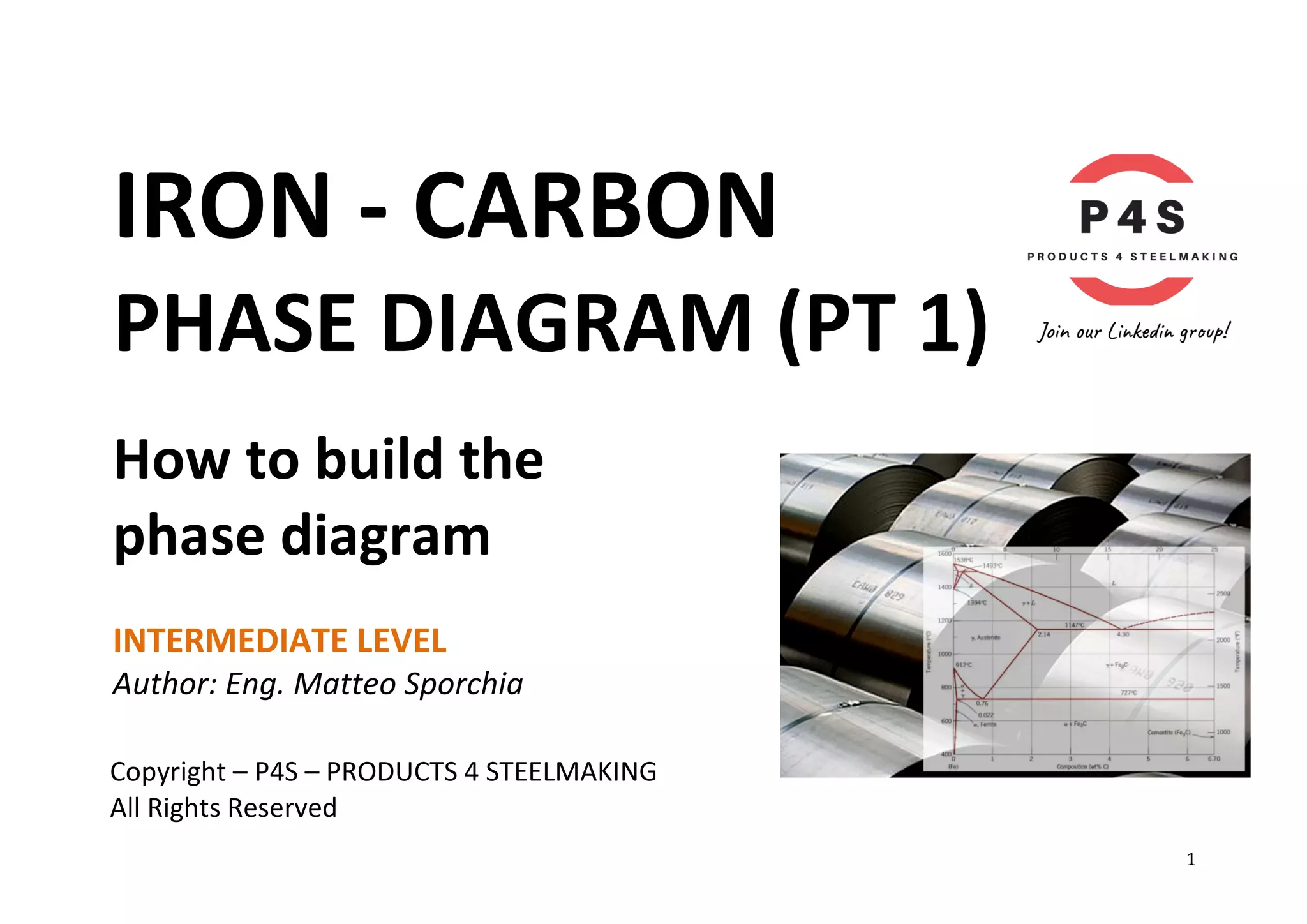 Metallurgy Basics Iron Phase Diagram