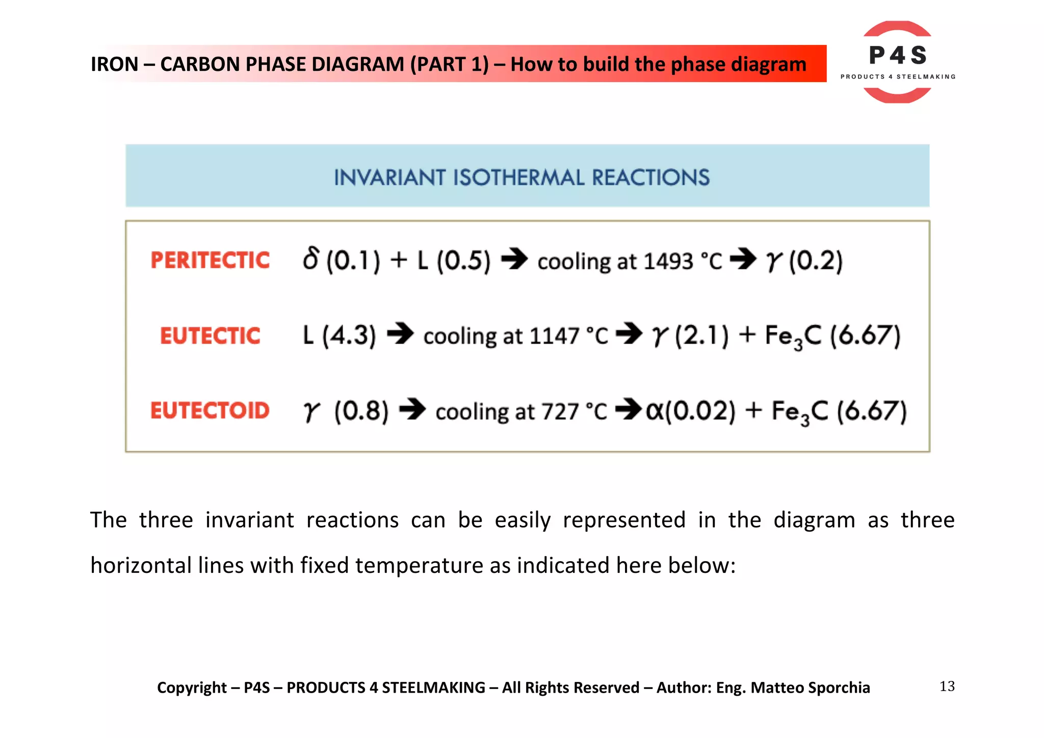 IRON - CARBON PHASE DIAGRAM (PART 1) - How to build the phase diagram ...