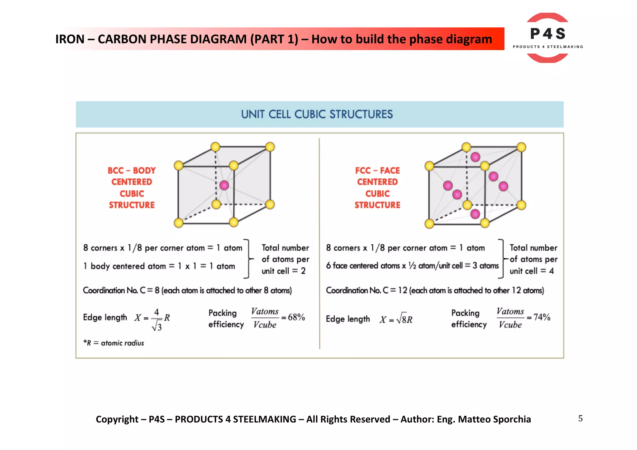 IRON - CARBON PHASE DIAGRAM (PART 1) - How to build the phase diagram ...