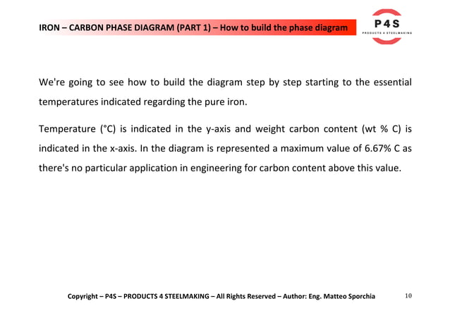 IRON - CARBON PHASE DIAGRAM (PART 1) - How to build the phase diagram ...