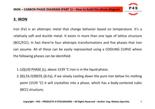 IRON - CARBON PHASE DIAGRAM (PART 1) - How to build the phase diagram ...