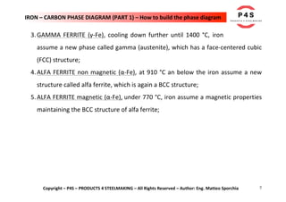 IRON - CARBON PHASE DIAGRAM (PART 1) - How to build the phase diagram ...