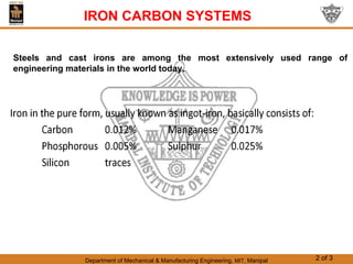Iron Carbon Systems.pdf . | PPT