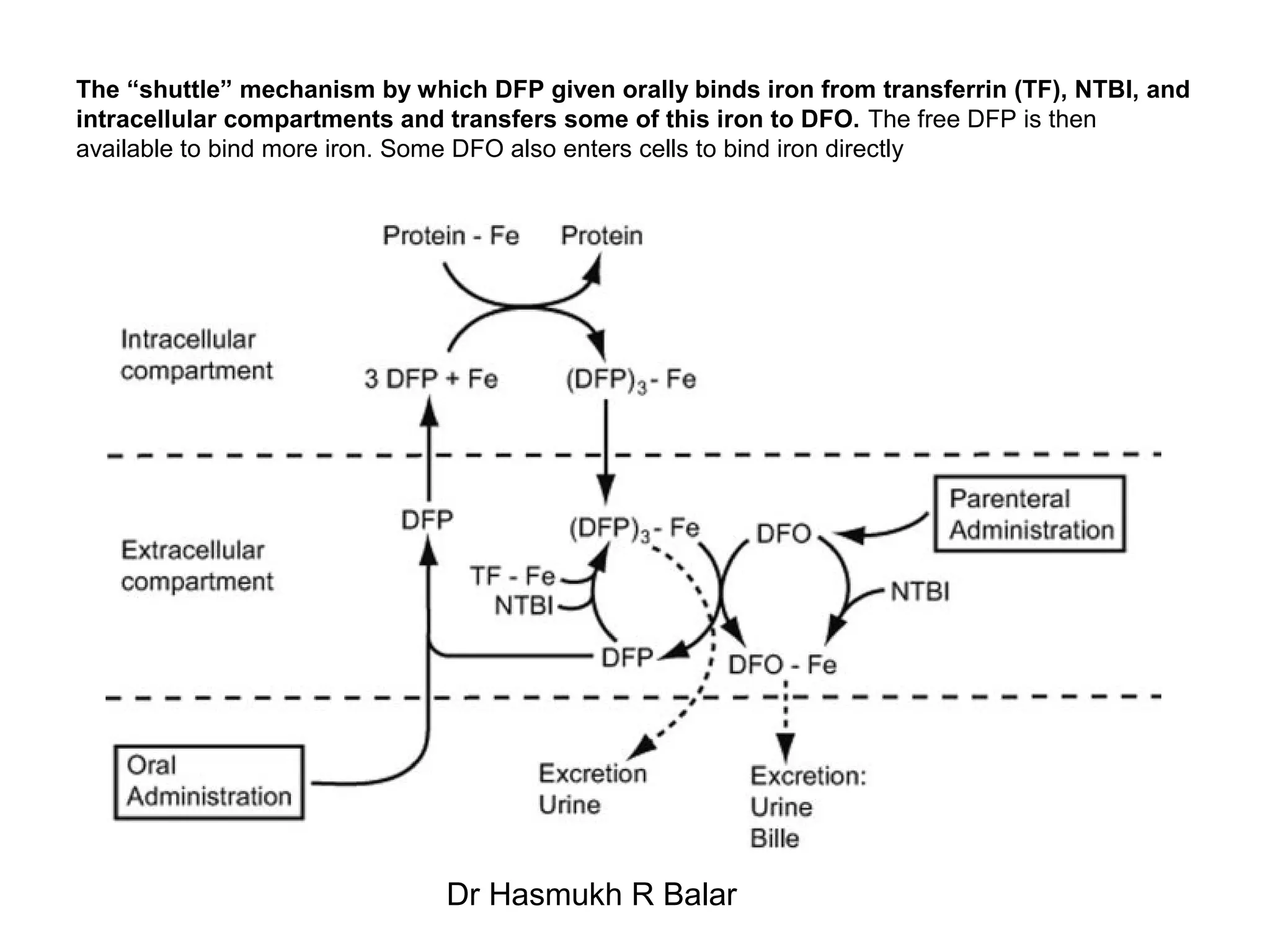 Iron chelation in Beta thalassemia | PPT