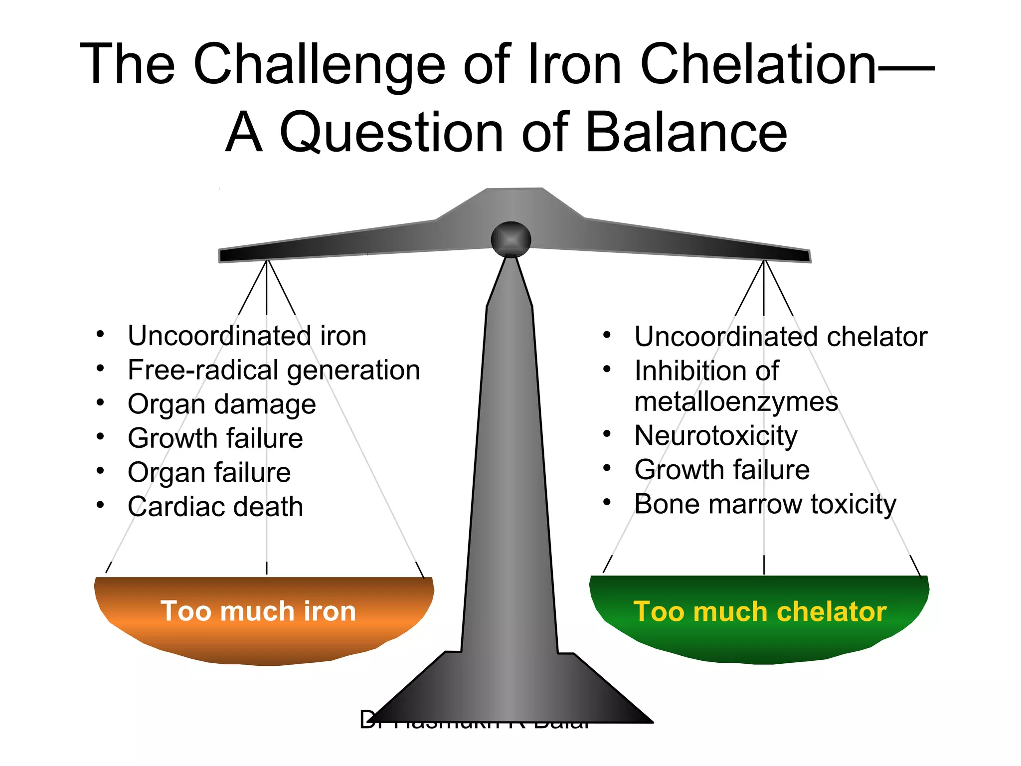Iron chelation in Beta thalassemia | PPT