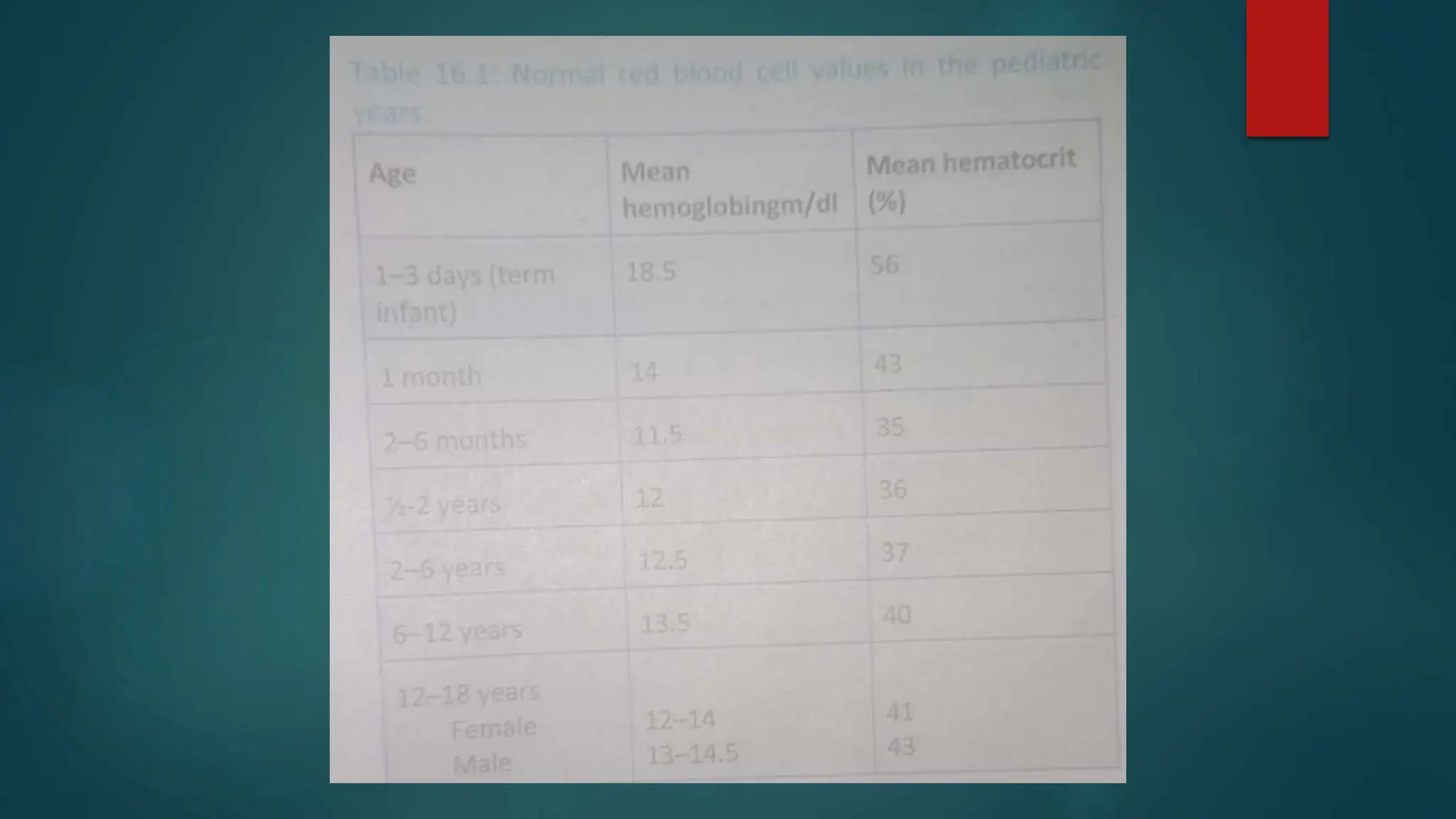 iron def anemia (2)-1.pptx pediatric lectures | PPT
