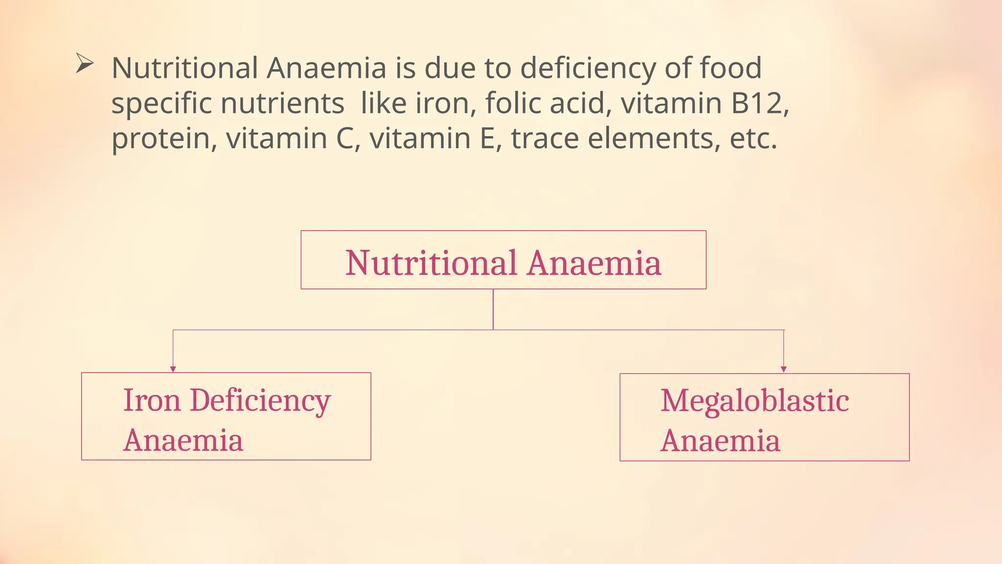 Iron deficiency anemia diagnosis and management | PPT