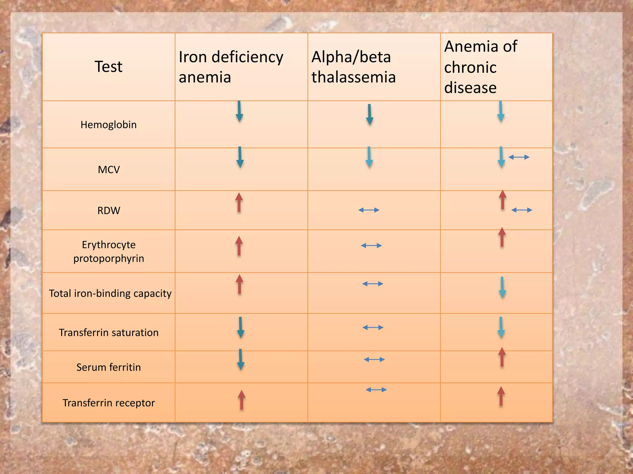 Iron deficiency in children | PPTX