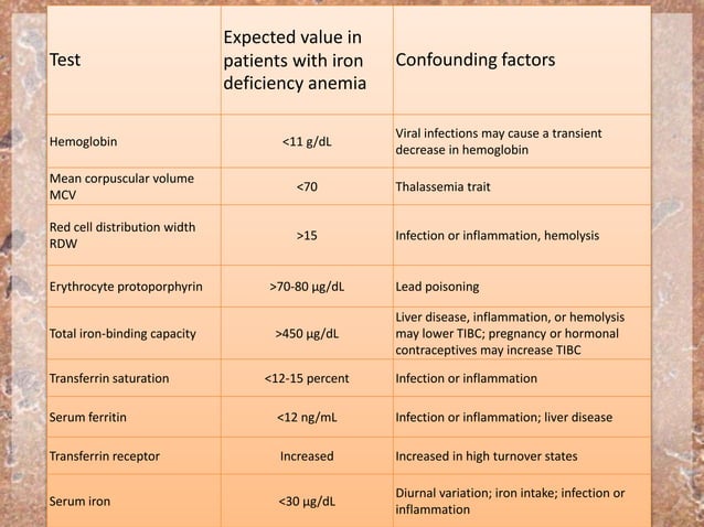 Iron deficiency in children | PPTX | Digestive Disorders | Diseases and ...