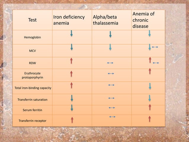 Iron deficiency in children | PPTX | Digestive Disorders | Diseases and ...