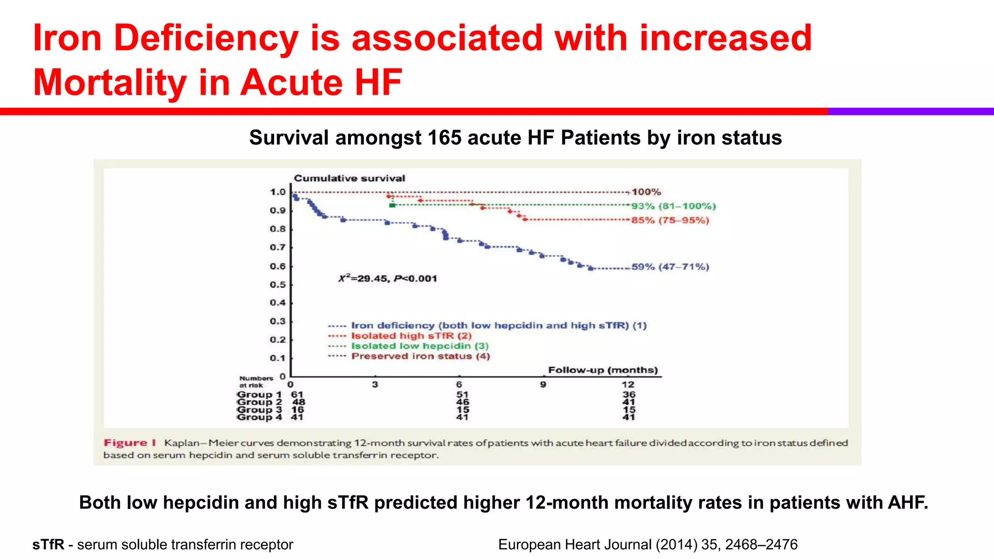 Iron deficiency in Heart Failure - Trial evidence | PPTX