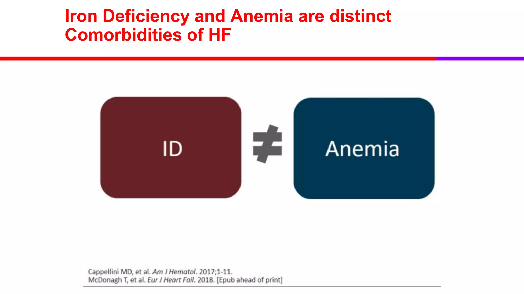 Iron deficiency in Heart Failure - Trial evidence | PPTX