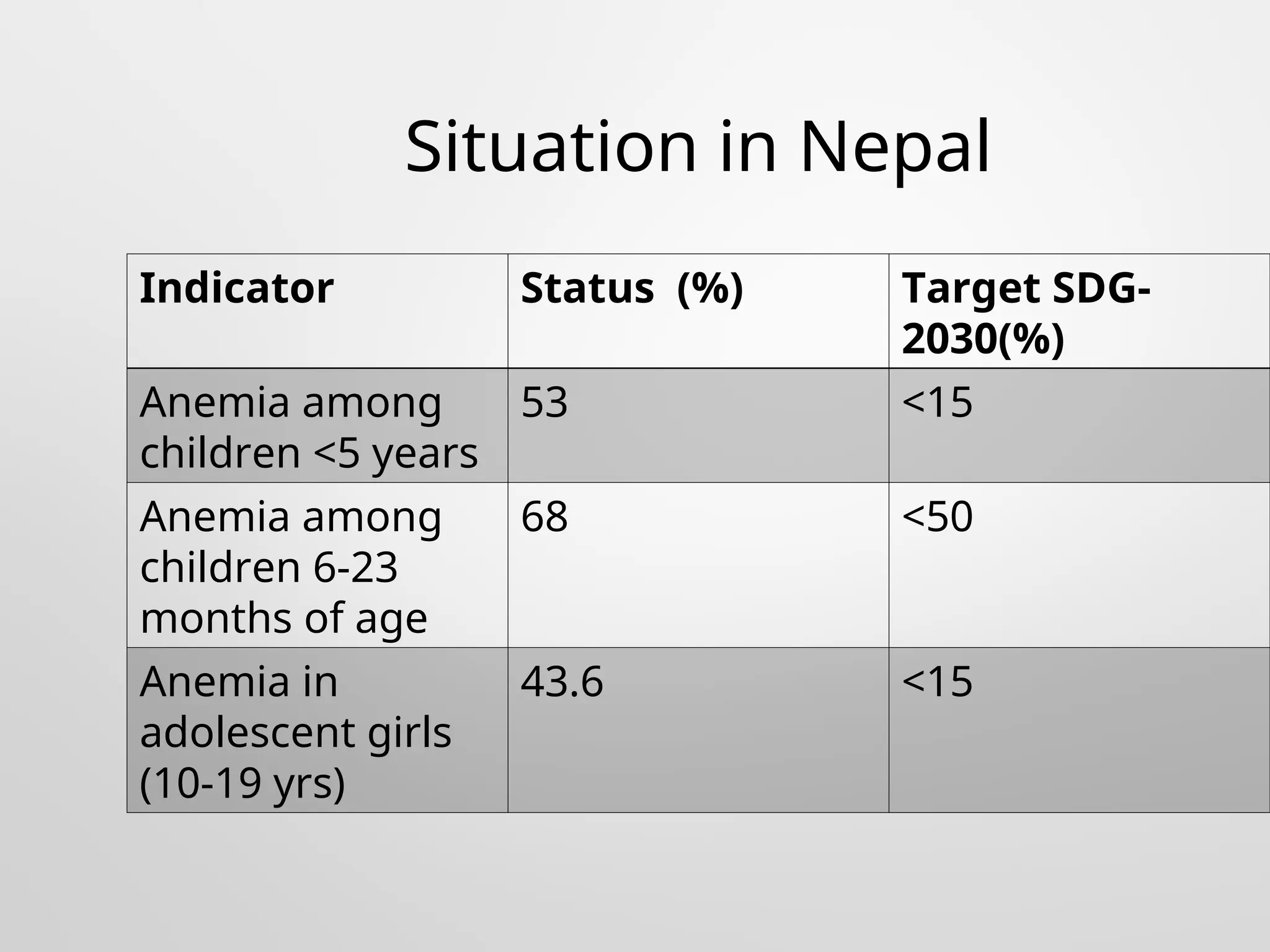 Iron Deficiency Anemia in children: The basic facts | PPT | Blood ...