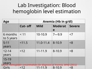 Iron Deficiency Anemia in children: The basic facts | PPT | Blood ...