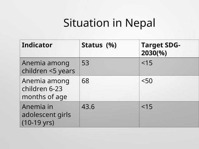 Iron Deficiency Anemia in children: The basic facts | PPT | Blood ...
