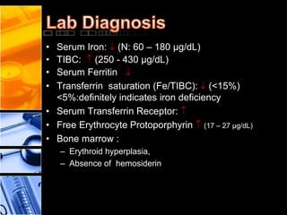 Iron deficiency anaemia | PPT