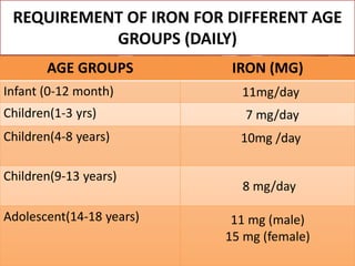 Iron deficiency anaemia | PPTX