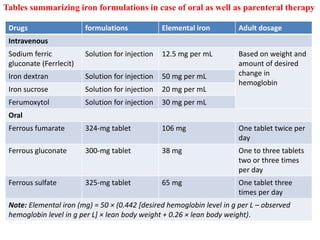 Iron deficiency anaemia | PPTX