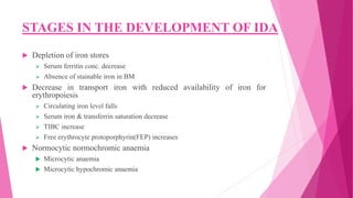 Iron Deficiency Anaemia | PPTX
