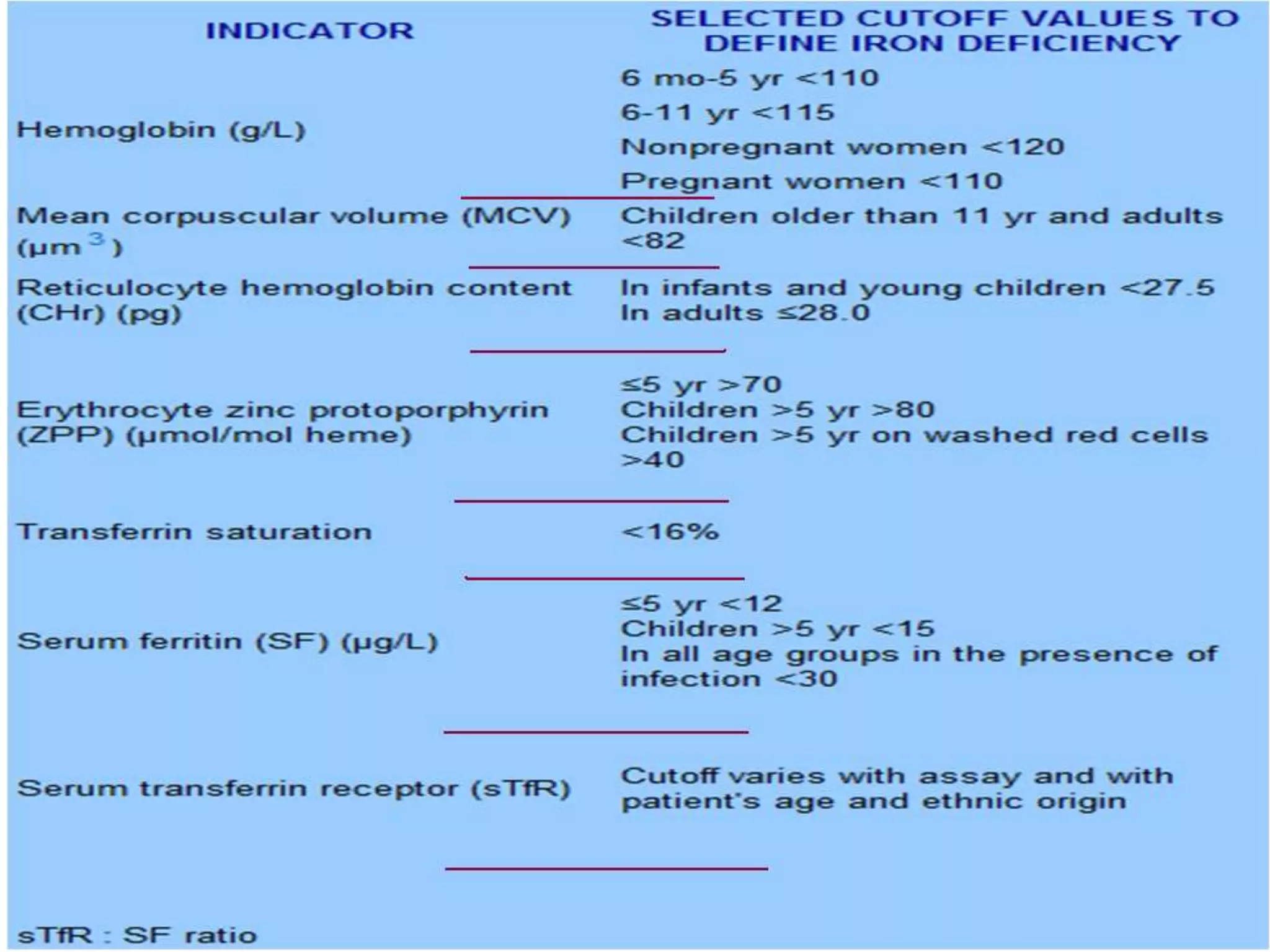 Iron deficiency anemia | PPTX