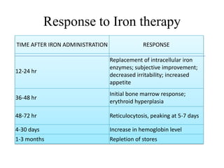 Iron deficiency anemia | PPTX