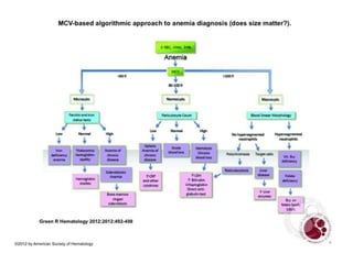 Iron deficiency anemia | PPTX