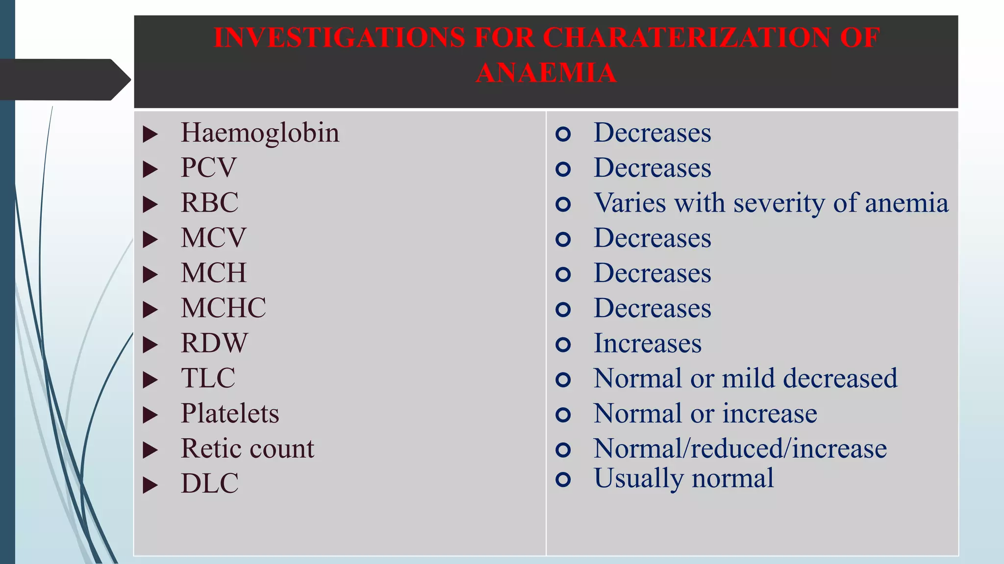 Iron deficiency anemia | PPTX