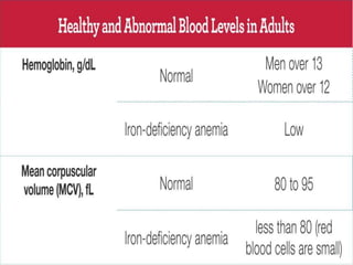 Iron deficiency anemia | PPTX | Pregnancy | Reproductive Health