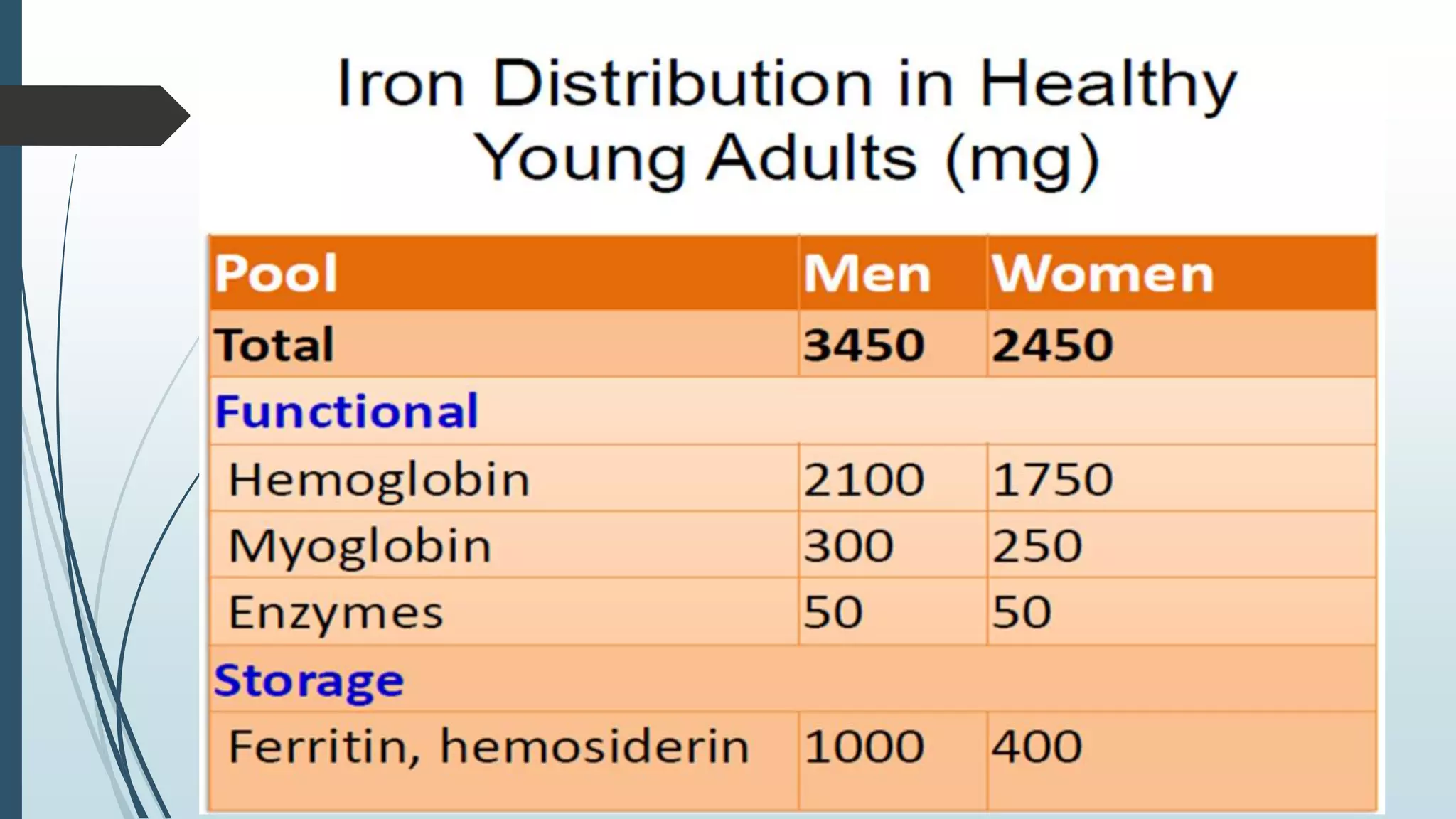 Iron deficiency anemia | PPT