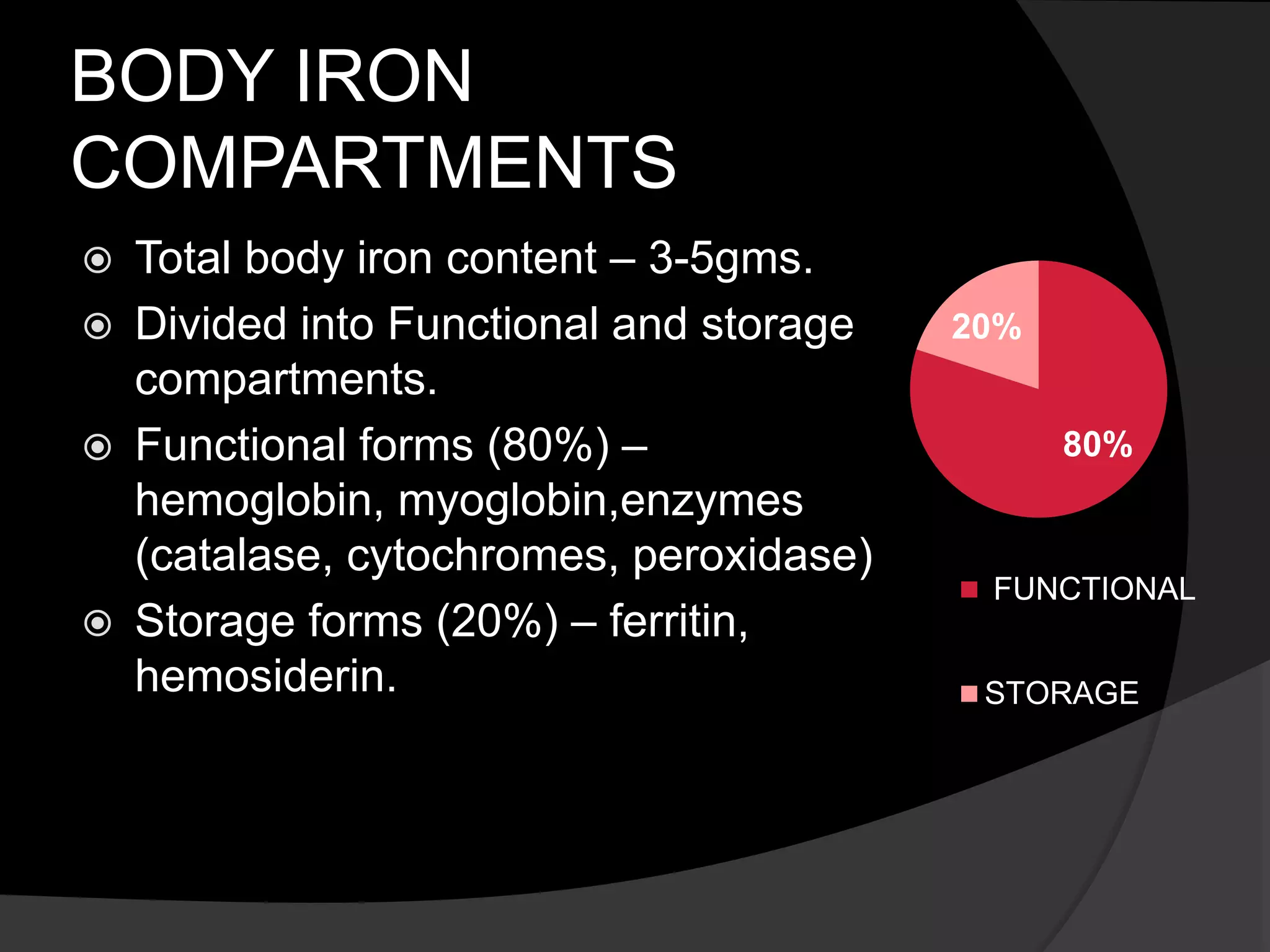 IRON DEFICIENCY ANEMIA .pptx | Digestive Disorders | Diseases and ...
