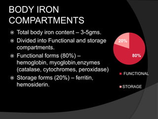 IRON DEFICIENCY ANEMIA .pptx