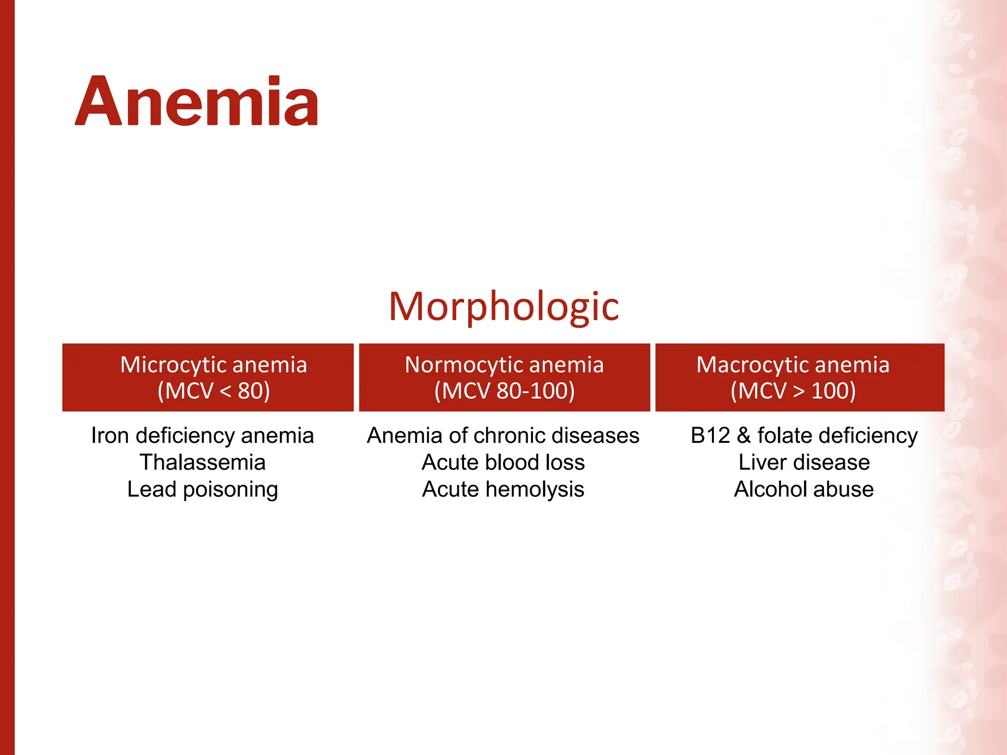Iron deficiency anemia (IDA) Diagnosis & Management | PPT