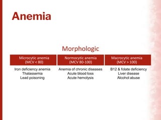 Iron deficiency anemia (IDA) Diagnosis & Management | PPT