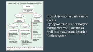 Iron Deficiency Anemia - Etiology , Clinical Features and Management.pdf
