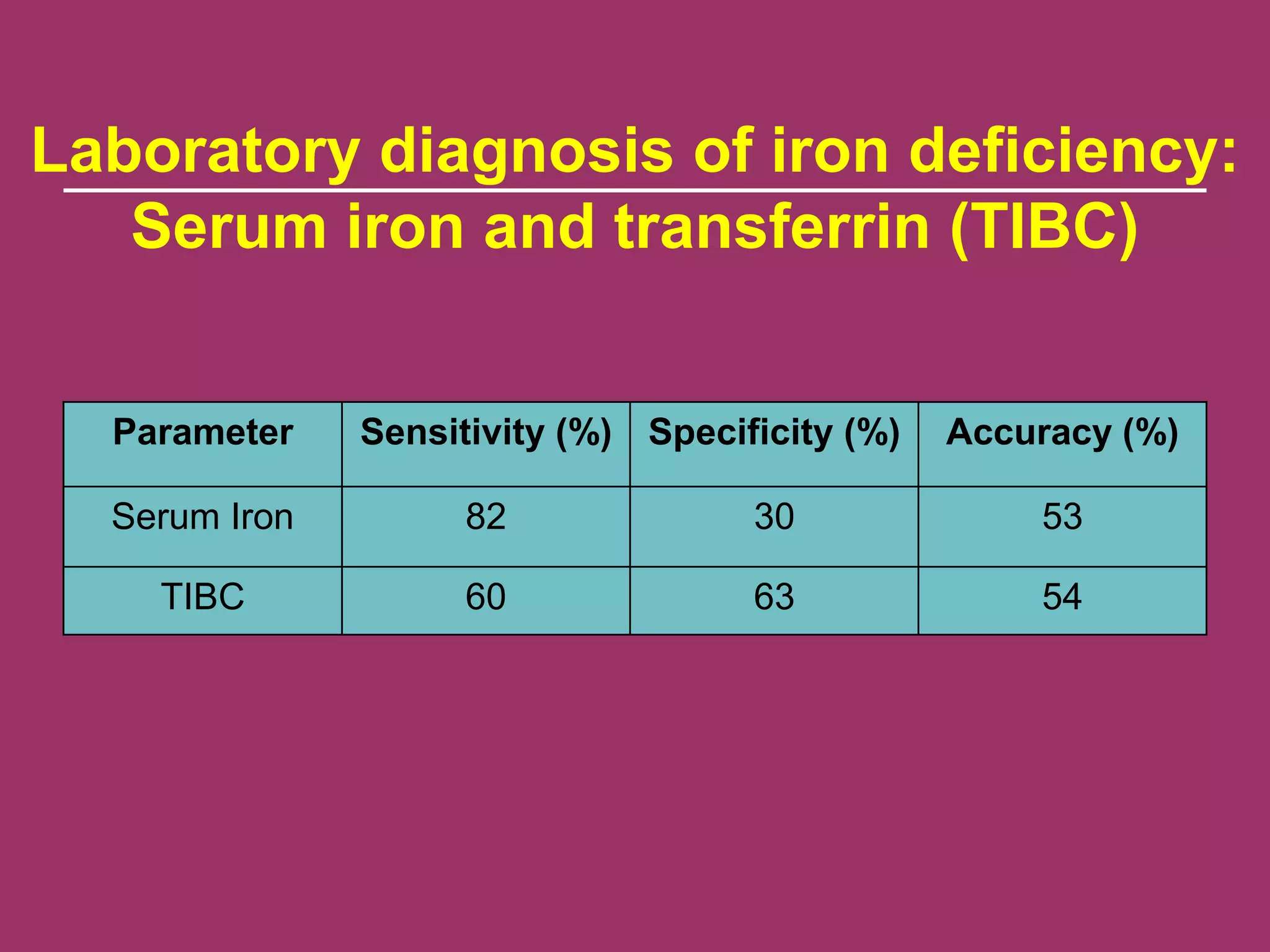 Iron deficiency anemia medicaldump.com
