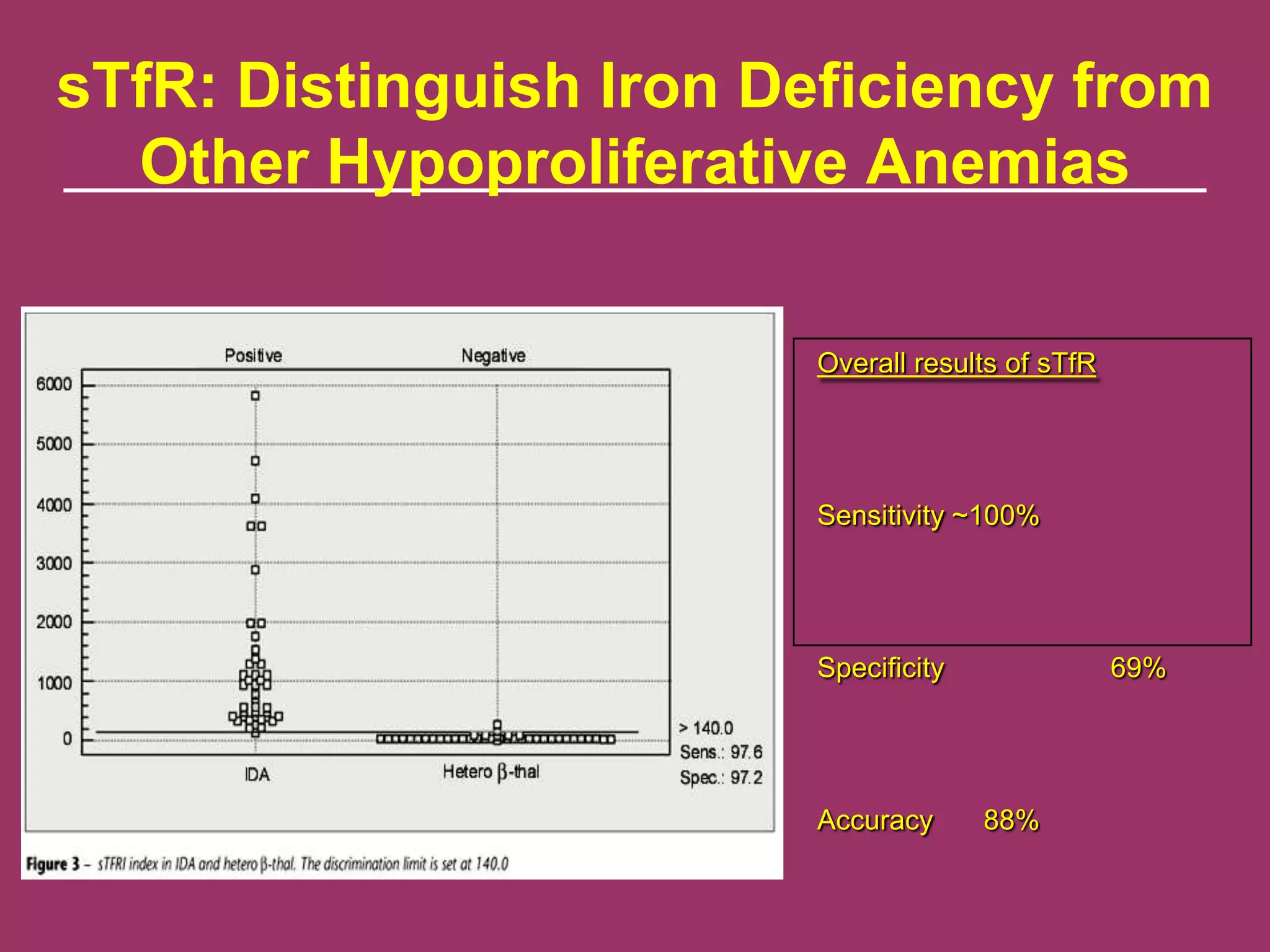 Iron deficiency anemia medicaldump.com