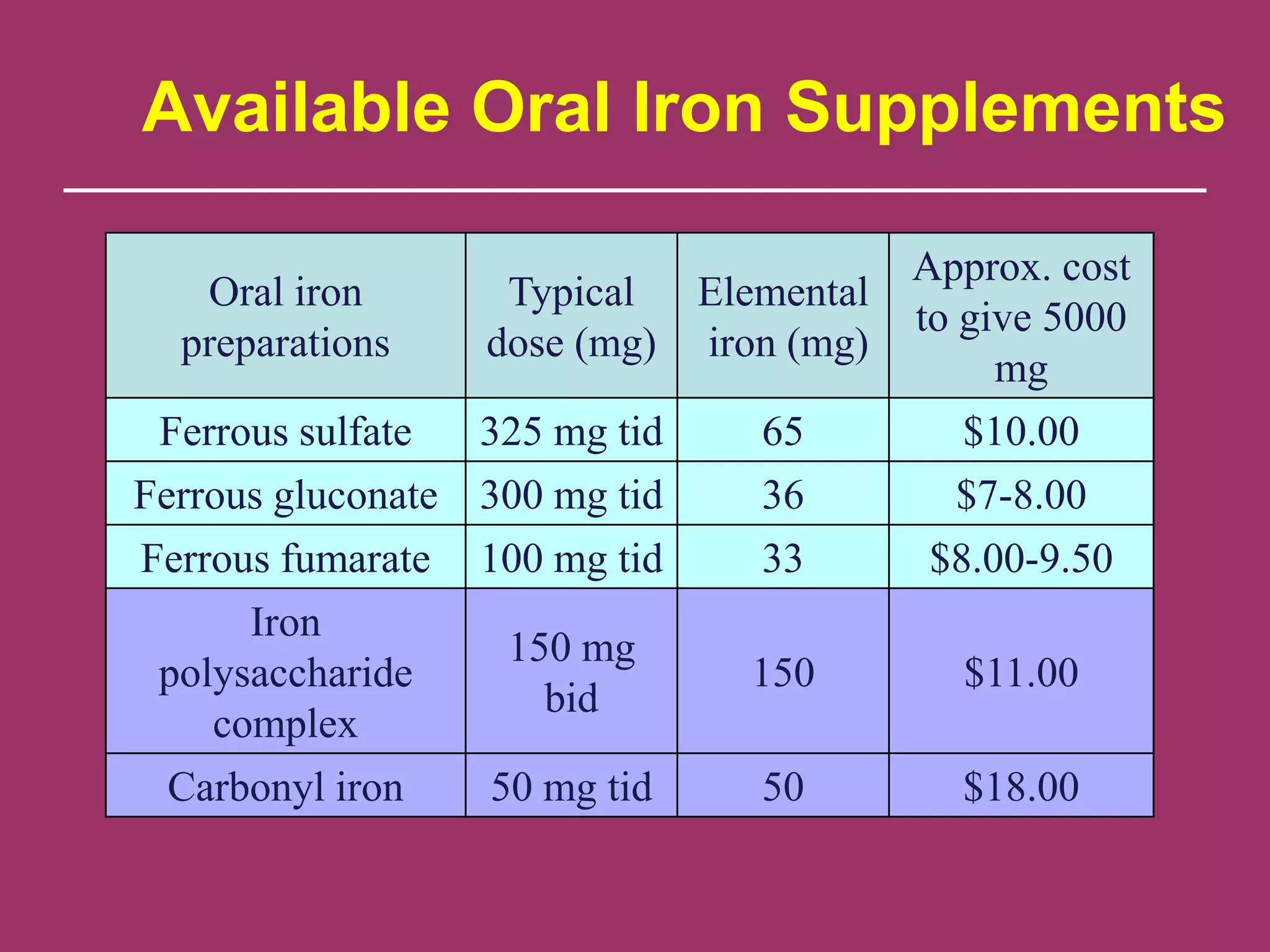 Iron deficiency anemia medicaldump.com