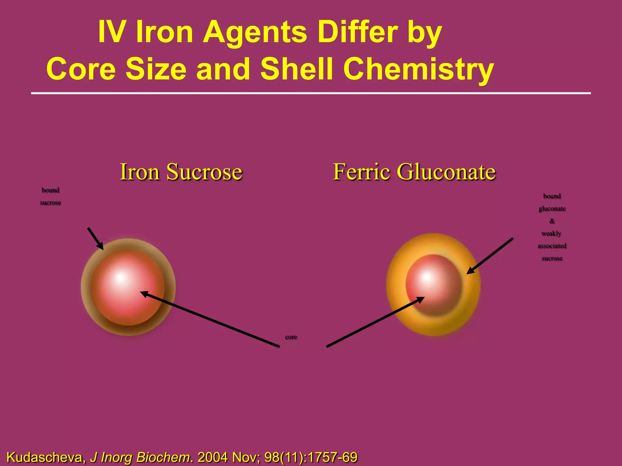 Iron deficiency anemia medicaldump.com