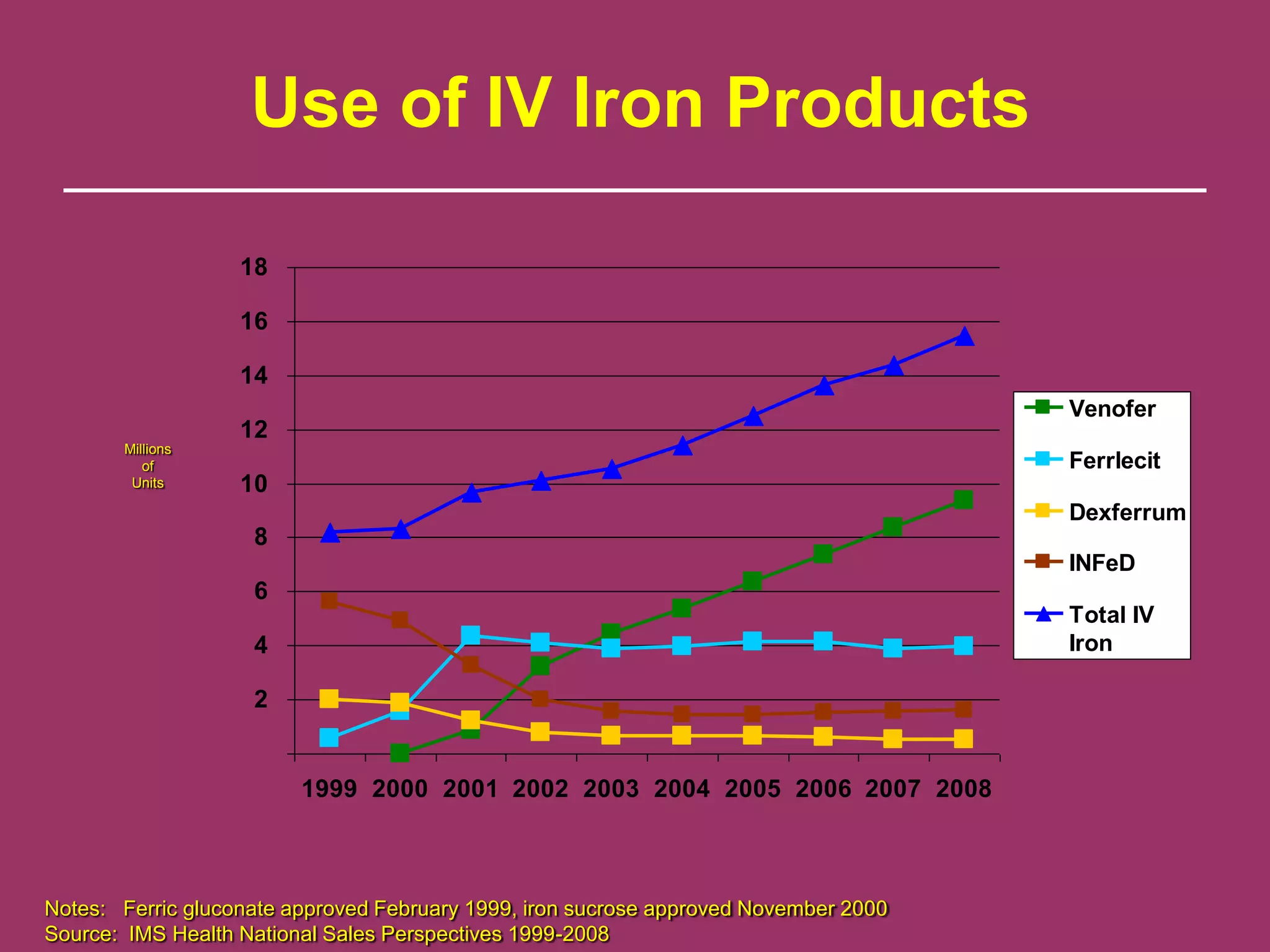 Iron deficiency anemia medicaldump.com