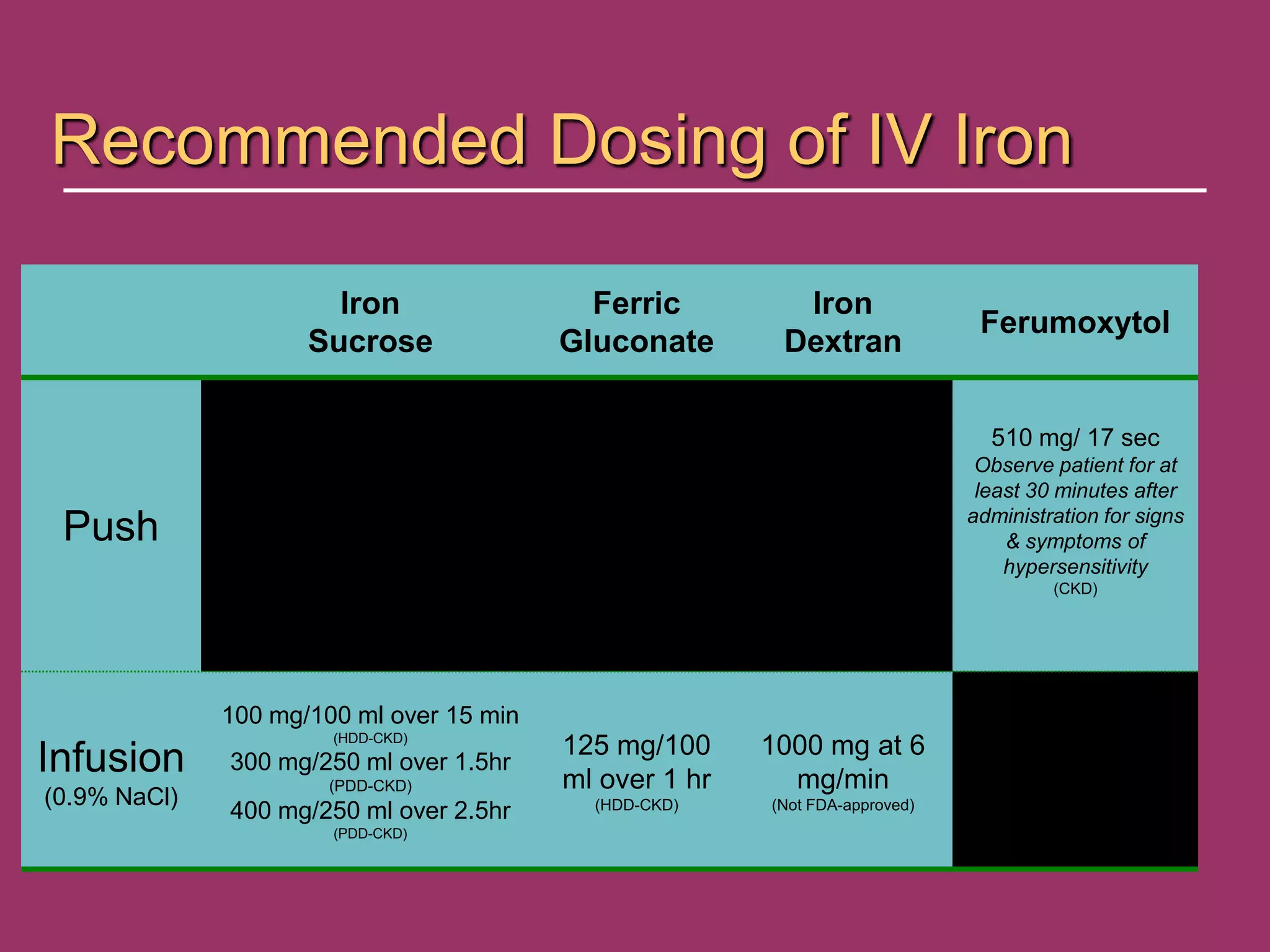 Iron deficiency anemia medicaldump.com
