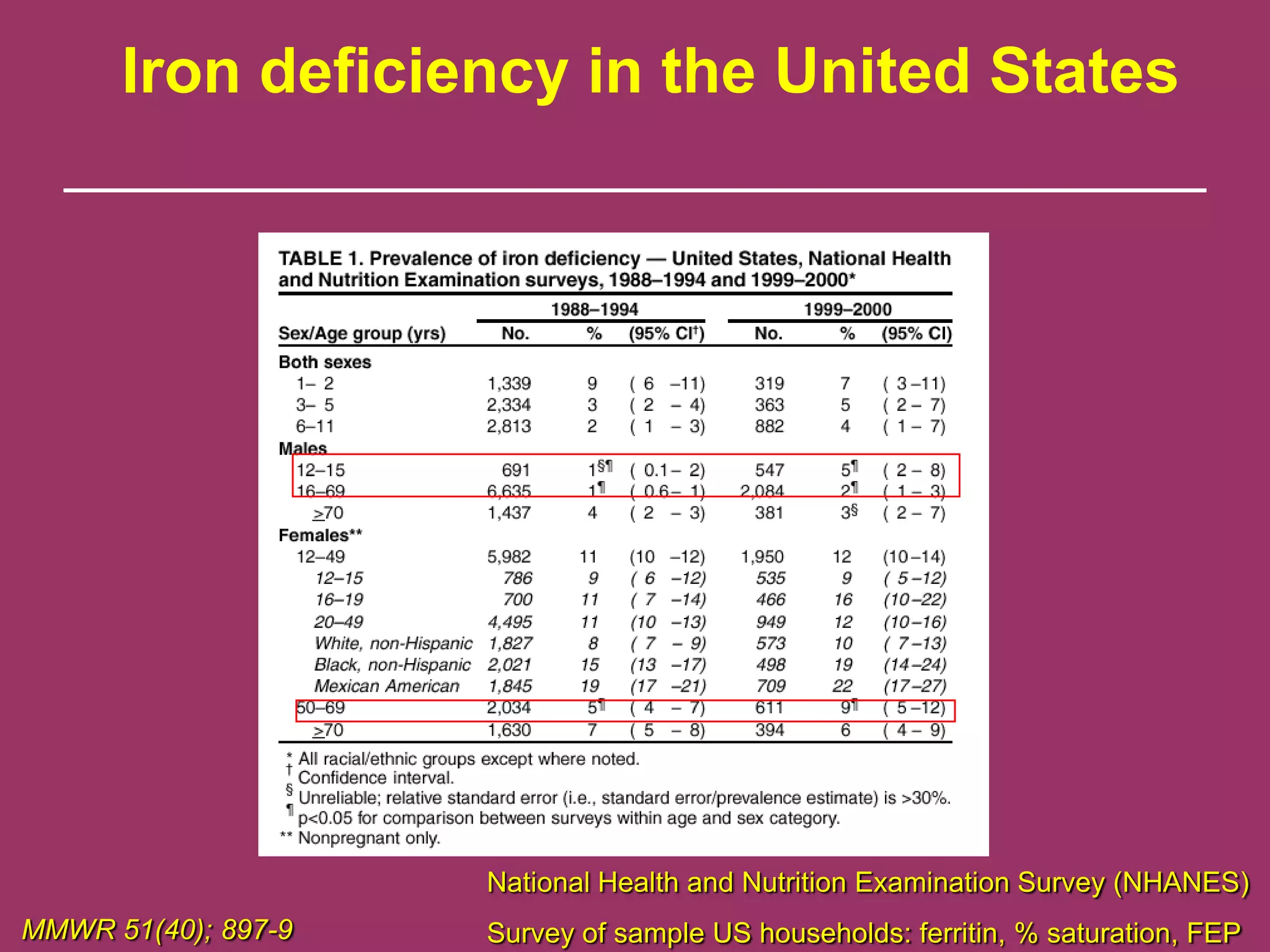 Iron deficiency anemia medicaldump.com