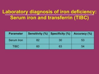 Iron deficiency anemia medicaldump.com