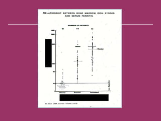 Iron deficiency anemia medicaldump.com