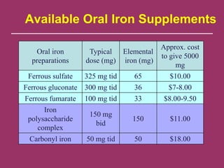 Iron deficiency anemia medicaldump.com