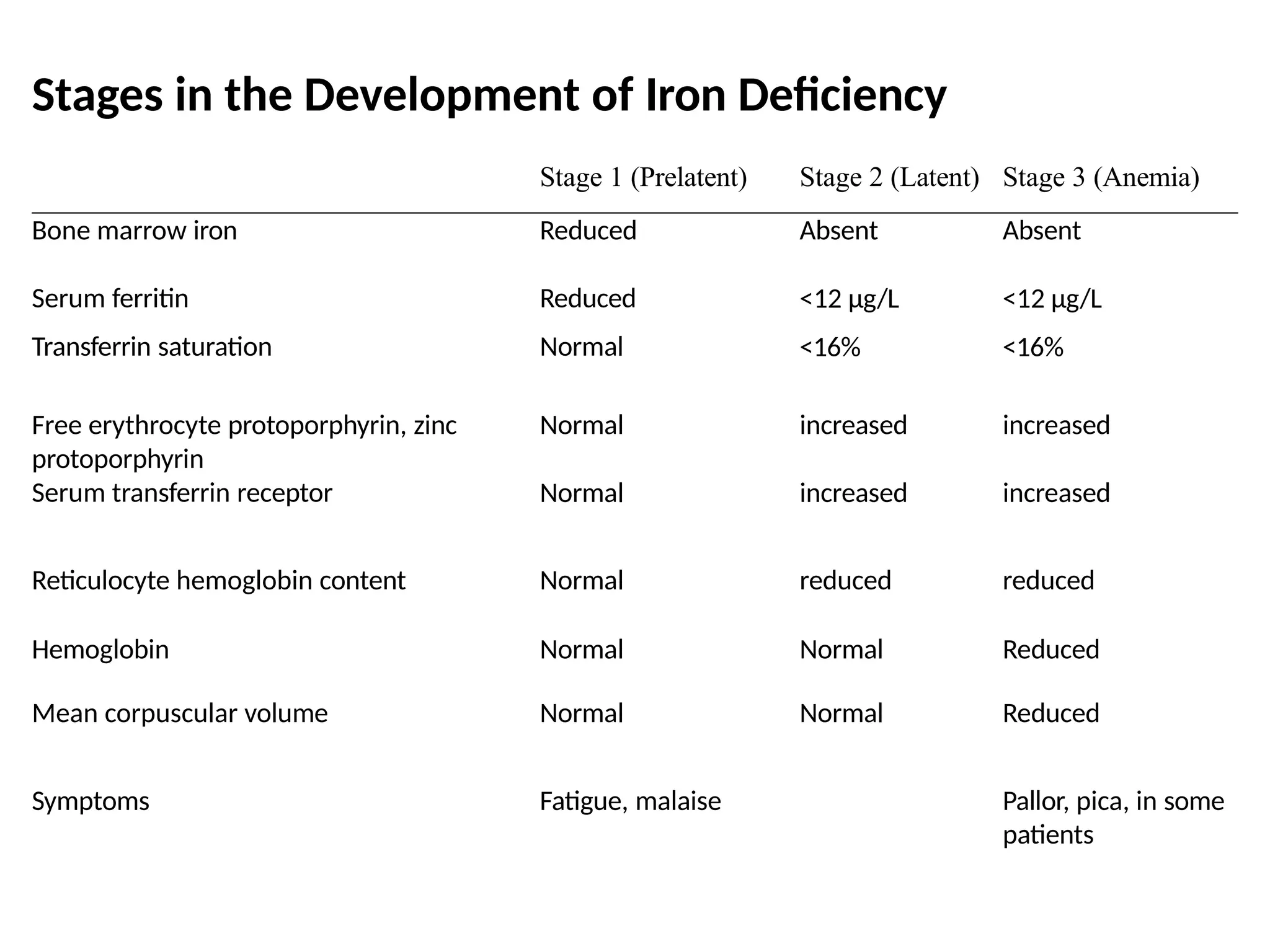 irondeficiencyanemia-pathogenesisandlabdiagnosis-150501132717 ...