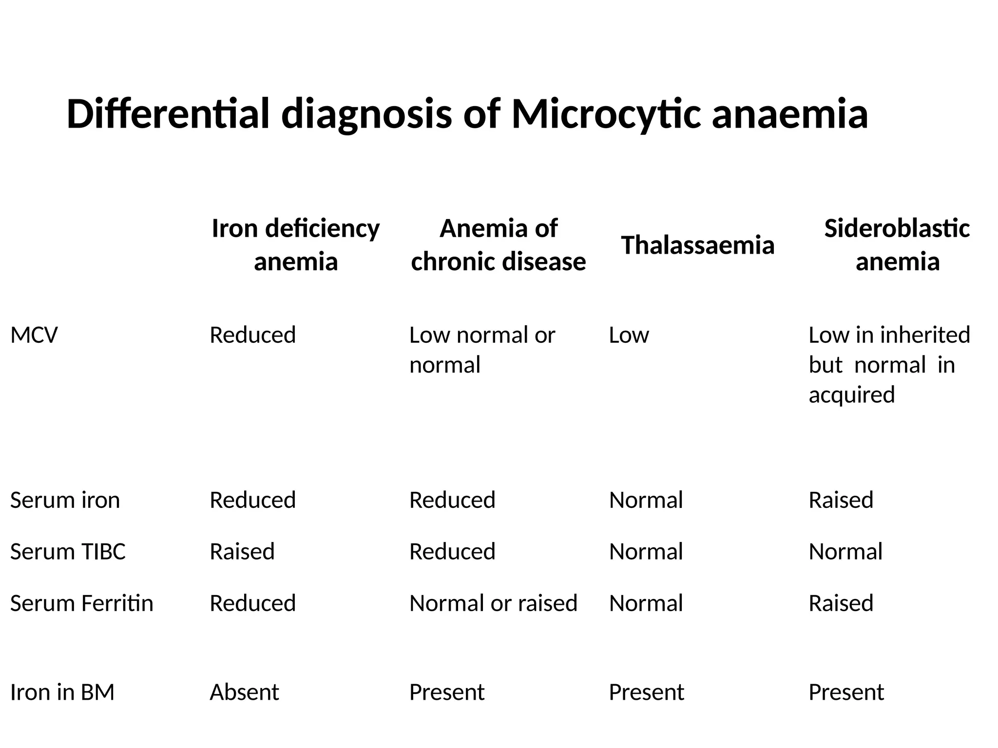 irondeficiencyanemia-pathogenesisandlabdiagnosis-150501132717 ...